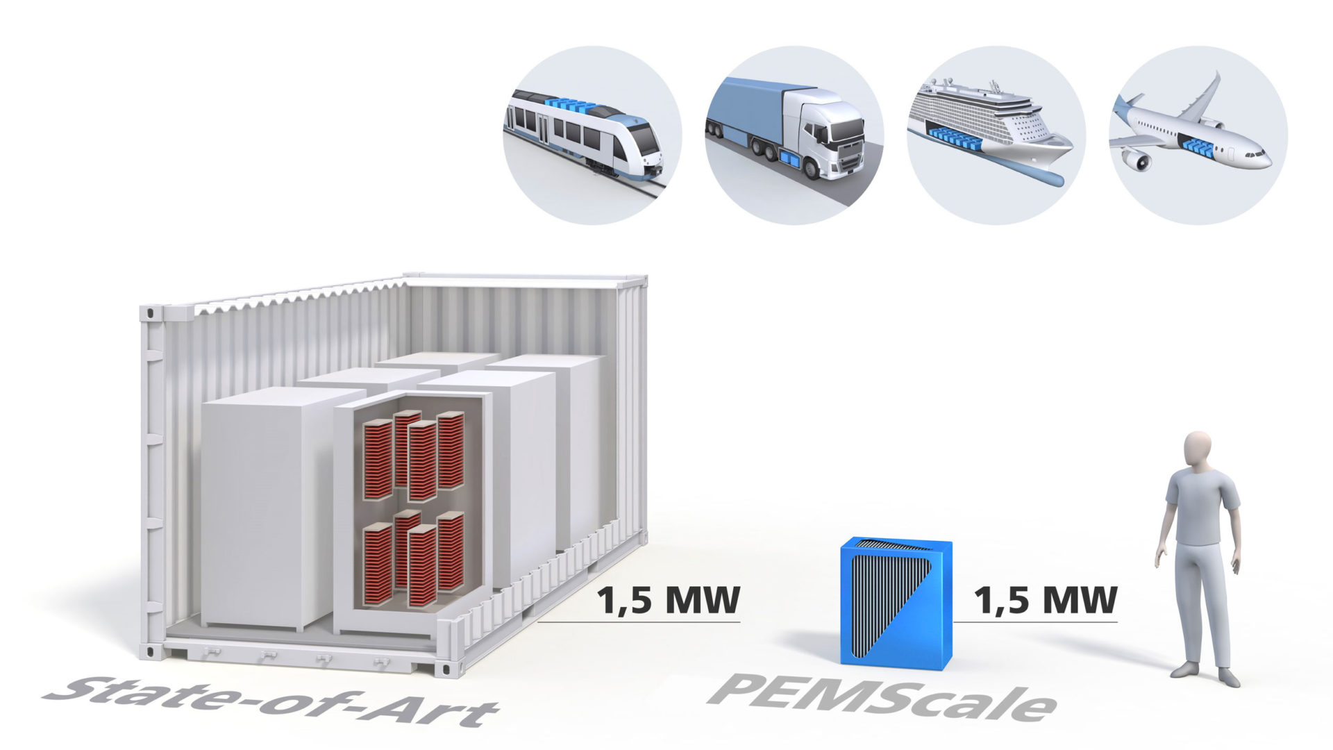 DLR Events | Generating and using hydrogen